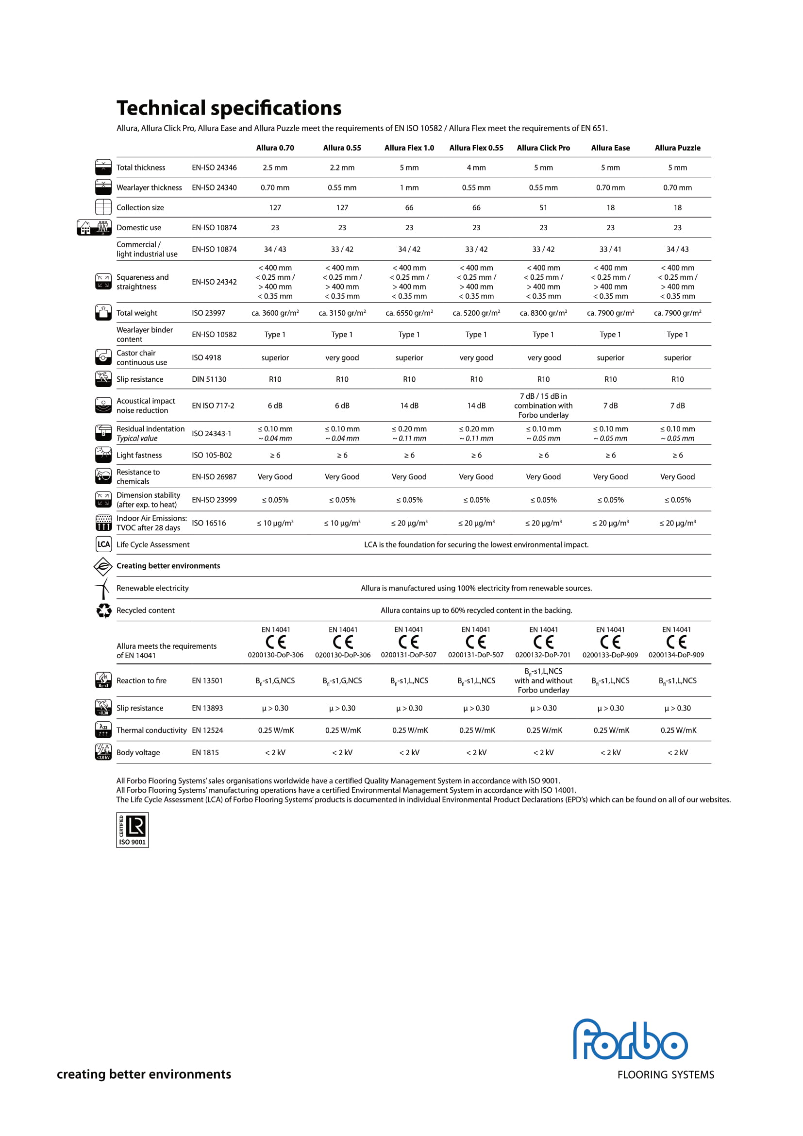 Forbo Allura Flex Tack - Light Honey Oak | Safety Flooring UK